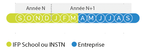 Management de l’énergie et du carbone dans l’entreprise | IFP School